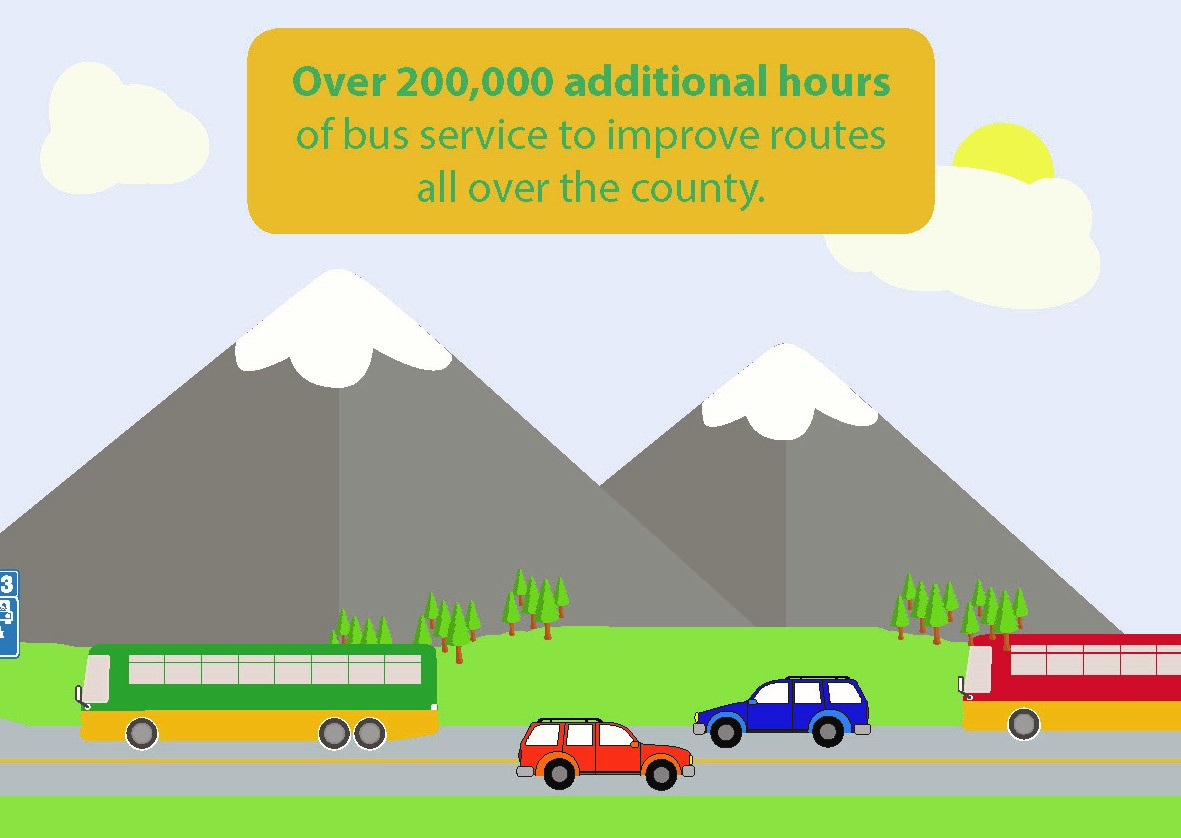 Metro Budget Passes, Funding Equitable Fares And Directing Big-Picture ...